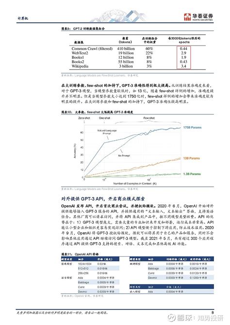 计算机行业：gpt产业梳理，gpt 1到chatgpt 行业分析 计算机行业 chatgpt 计算机etf sz159998 微软 msft 谷歌c 雪球
