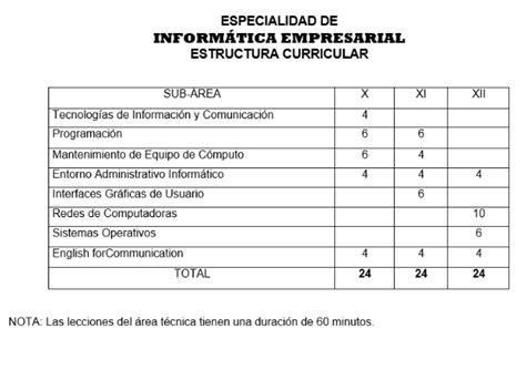 Informática Empresarial C T P Braulio Odio Herrera Informática