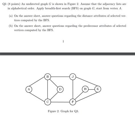 solved 23 8 points an undirected graph g is shown in