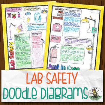 Lab Safety Doodle Diagram Notes By Science With Mrs Lau TPT