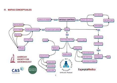 Mapa 9 Epidemiología Camila Olorte uDocz