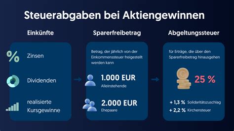Aktiengewinne Versteuern So Gehts Richtig
