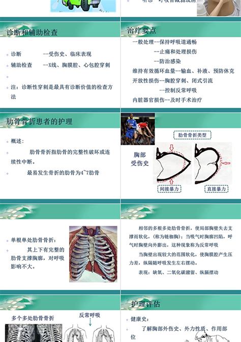 胸部疾病病人护理ppt模板 卡卡办公