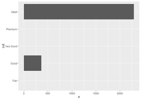 Bug Sometimes With Polygon Geoms Filtered Factors Drop FALSE And