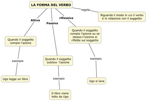Scuola