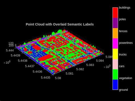 aerial lidar semantic segmentation using pointnet deep learning matlab and simulink mathworks 中国