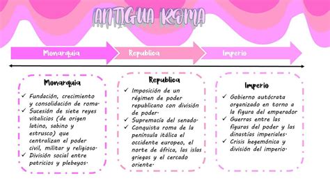 Línea de tiempo antigua Grecia y Roma Abigail Bazan Ramos uDocz