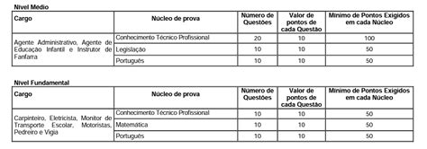 Concurso Prefeitura De Barra Velha Sc Edital Retificado Rico Domingues
