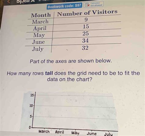 sparx calculator bookwork code s97 not allowed part of the axes are
