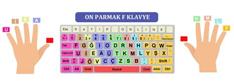F Klavye Dersleri On Parmak F Klavye Çalışması