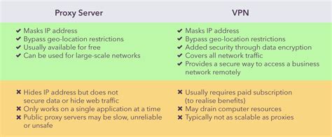 what is the difference between vpn and proxy