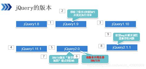 jquery是什么？怎么使用jq java的jq是什么 csdn博客