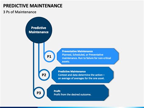 Predictive Maintenance PowerPoint And Google Slides Template PPT Slides