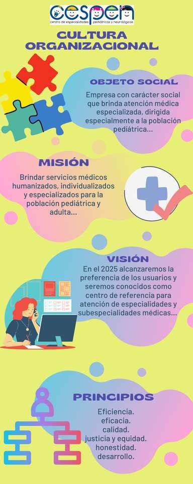 Cultura Organizacional Puzzle Factory