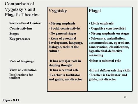 The Four Stages Of Cognitive Development According To Piaget Are