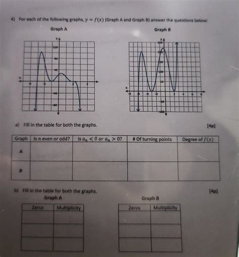 solved 4 for each of the following graphs y f x graph a