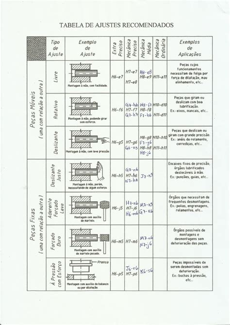 Tabela De Ajustes Recomendados Metrologia Metrologia