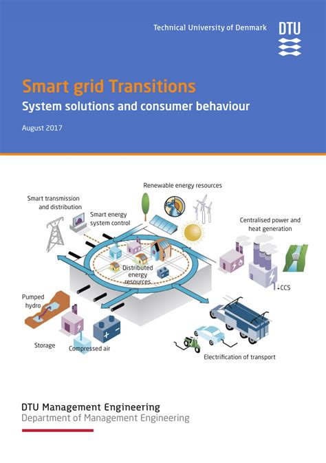 pdf smart grid transitions system solutions and consumer behaviour