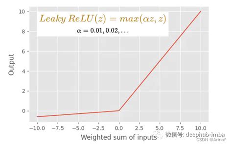 激活函数的总结 relu6 csdn博客