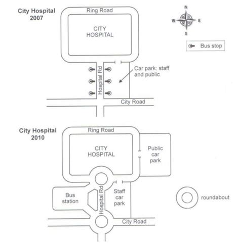 IELTS Writing Task 1 Map Of A City Hospital IELTS Cambridge 13 How