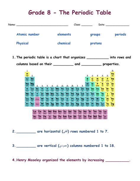 Periodic Table Reading Comprehension Worksheet Reading Comprehension