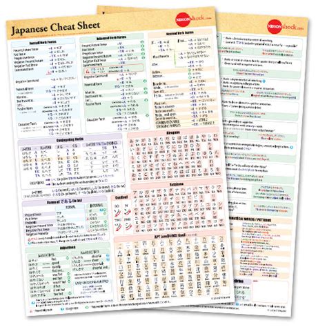 Basic Japanese Particles Cheat Sheet Tumbex Hot Sex Picture