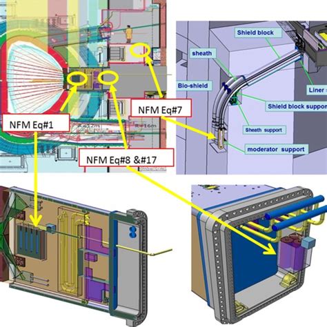 present status of iter neutron diagnostics development request pdf