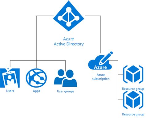 Azure Storage Key Rotation Best Practice