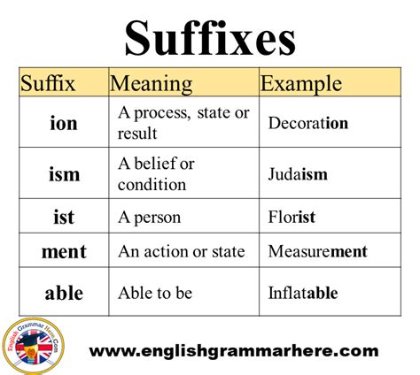 Detailed Suffixes List Meaning And Example Words English Grammar Here
