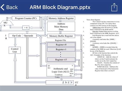 Understanding The Microsoft Word Block Diagram A Comprehensive Guide