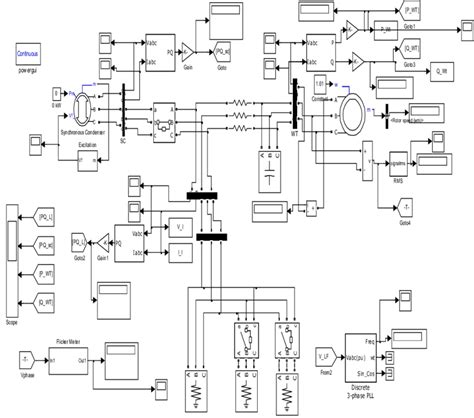 figure 1 from a matlabsimulink model of self excited