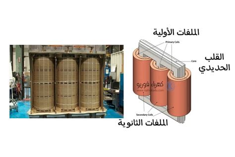 أهم 10 مكونات في المحول ووظائفها المختلفة
