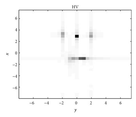 the full polarization isar results using conventional fft method download scientific diagram