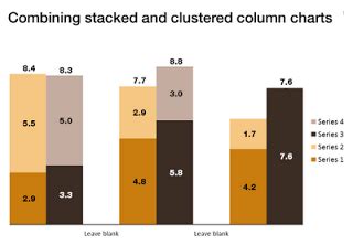 Combining Stacked And Clustered Columns Magical Presentations Fast