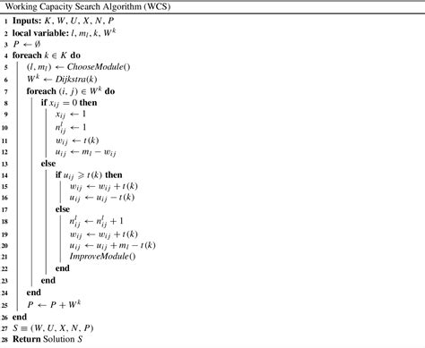 figure 1 from hybrid heuristic for capacitated network design problem semantic scholar