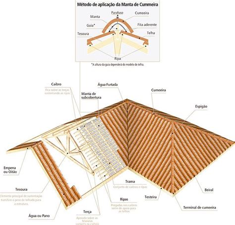 Hip Roof Design Roof Truss Design Shed Design Wood Roof Metal Roof