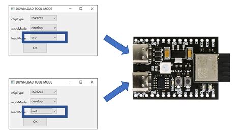 Yd Esp32 C3 Esp32 C3 Devkitm 1 Dual Usb Development Board Pyboard