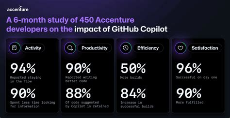 GitHub Copilot Enterprise ya está disponible para todo el mundo