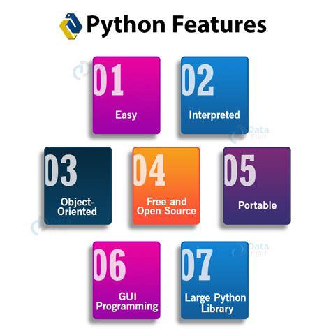 tương lai của python w3seo python được sử dụng trong lĩnh vực nào