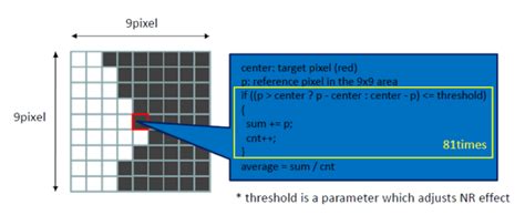 opencl optimization accelerating the epsilon filter on the adreno gpu qualcomm developer network