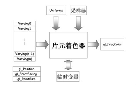 opengl es 2 0（一）入门简介 知乎