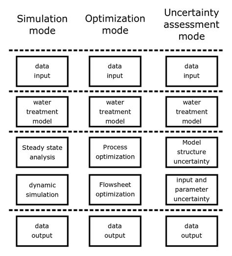 the dss structure with the different modes and each of their building download scientific