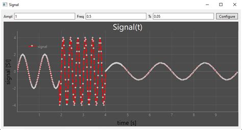 Displaying A Signal In PyQt With PyQtGraph AranaCorp