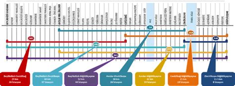 Istanbul Metrobus Stations