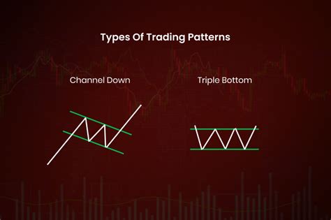Types Of Trading Comprehensive Guide
