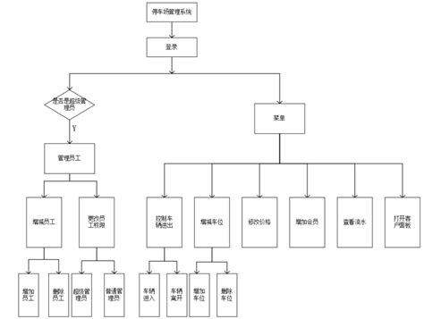 基于java的停车场管理系统 eureka926的博客 csdn博客