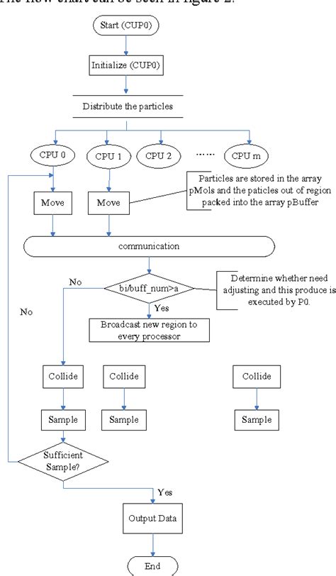 figure 1 from an improved adaptive decomposition method in parallel dsmc semantic scholar