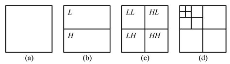 hybrid adaptive lossless image compression based on discrete wavelet transform