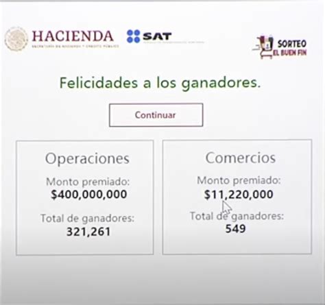 Sorteo SAT Buen Fin 2023 así consulta los resultados