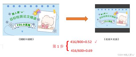 【yolo系列】yolov5超详细解读（源码详解＋入门实践＋改进） yolov5入门＋实践＋改进 csdn专栏
